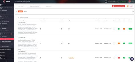 Atlassian And Ivanti Address Critical Vulnerabilities In May Updates Cve 2024 21683 Cve 2023