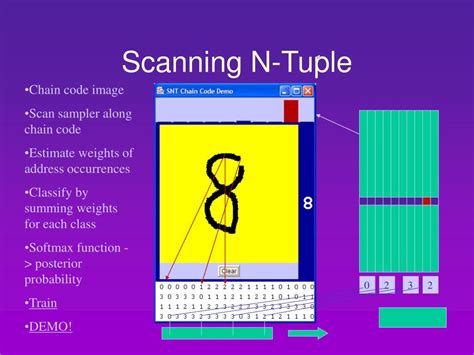 Ppt Pattern Recognition With N Tuple Systems Powerpoint Presentation