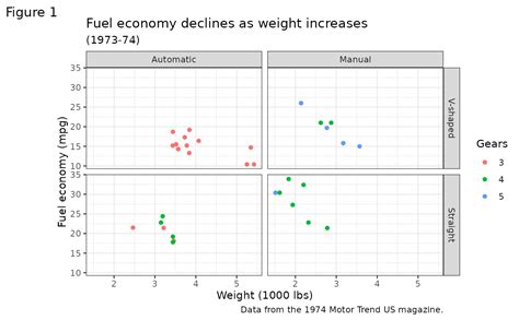 Complete Themes Ggtheme Ggplot2