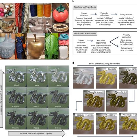 The Relationship Between Reflectance Properties Image Structure And Download Scientific