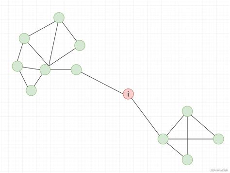 citespace 中介中心性 citespace的centrality中心性 mob6454cc7c8b2e的技术博客 51cto博客