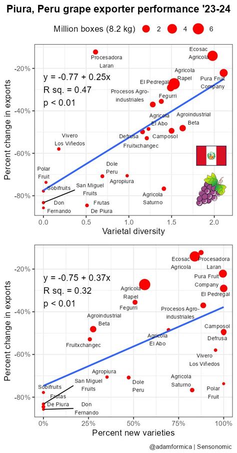 Jolene Wium On Linkedin Interesting Preliminary Findings By Adam On