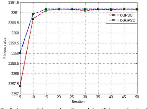 Figure 8 From A Modified Quantum Behaved Particle Swarm Optimization Algorithm For Image