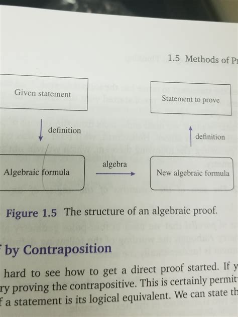 Solved Direct Proofs Example Alternate Version Also Chegg Com