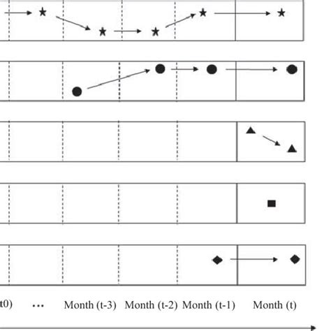 Illustration Of Sentiment Calculation Download Scientific Diagram