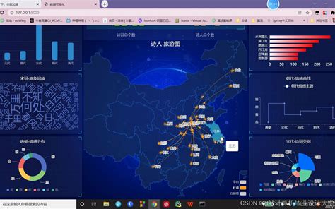 计算机毕业设计python知识图谱中华古诗词可视化 古诗词情感分析 古诗词智能问答系统 Ai大模型自动写诗 大数据毕业设计源码lw文档
