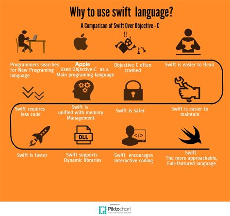 What Is The Best Swift Ide