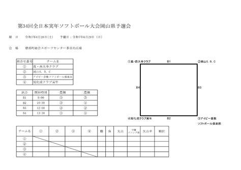 岡山県ソフトボール協会 岡山県ソフトボール協会 Added A New Photo