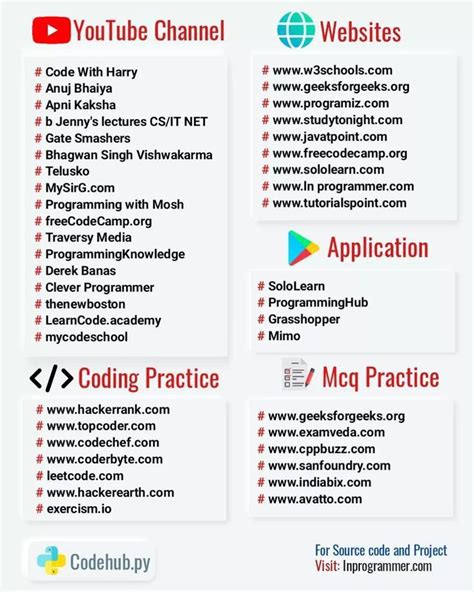 Gekpms Learn Computer Science Learn Computer Coding Learn Coding Online
