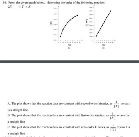 Solved From The Given Graph Below Determine The Order Chegg