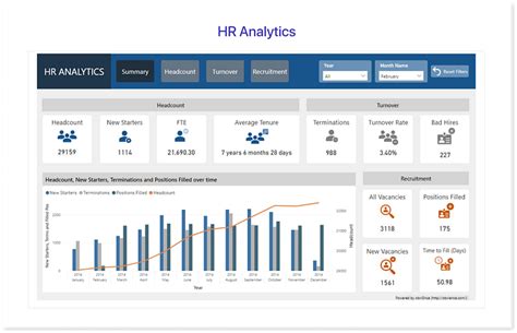 2024 年 10 大 Power Bi 儀表板範例 Affiliate William