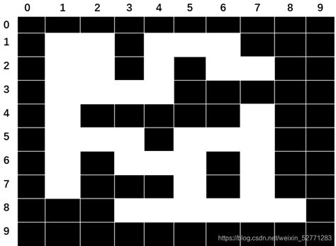 栈的应用——迷宫求解问题迷宫求解为什么用到栈 Csdn博客 栈的应用——迷宫求解问题迷宫求解为什么用到栈 Csdn博客
