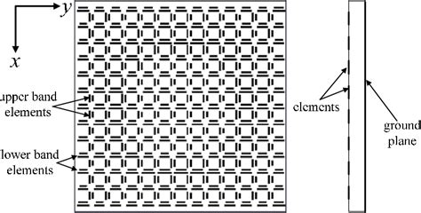 Figure 13 From Design Of Xku Dual Band Dual Linear Polarization Reflectarray Using Double