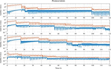 Figure 11 From Multi Target Ensemble Gaussian Mixture Tracking With