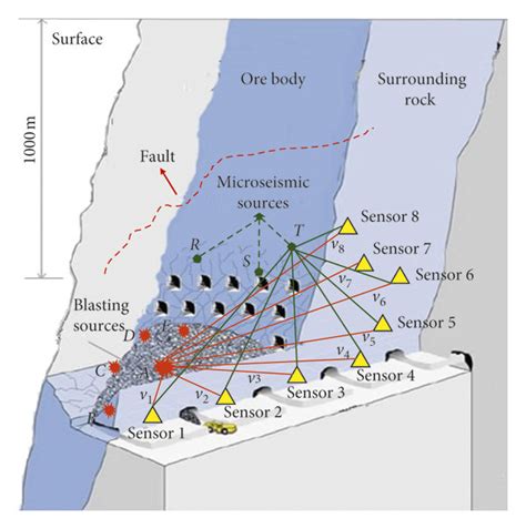 graph shows the microseismic events blasting events and monitoring