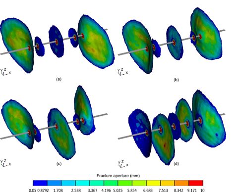 A C Compare The Final Fracture Patterns Obtained From Layered Tight