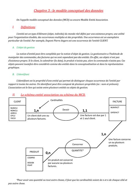 Chapitre 3 Le modèle conceptuel des données MCD Chapitre 3 le