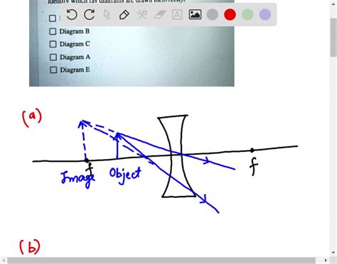 Solved Identify Which Ray Diagrams Are Drawn Incorrectly Diagram D