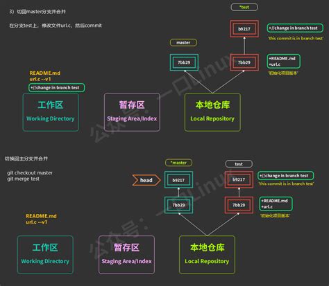 从零开始一个git操作实例图文并茂 git页面操作教程 CSDN博客