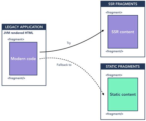 Scaling React Server Side Rendering In Jira Cloud Work Life By Atlassian