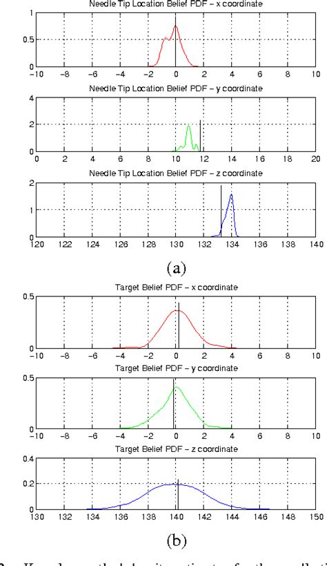 Figure 2 From Particle Filter Based Active Localization Of Target And Needle In Robotic Image