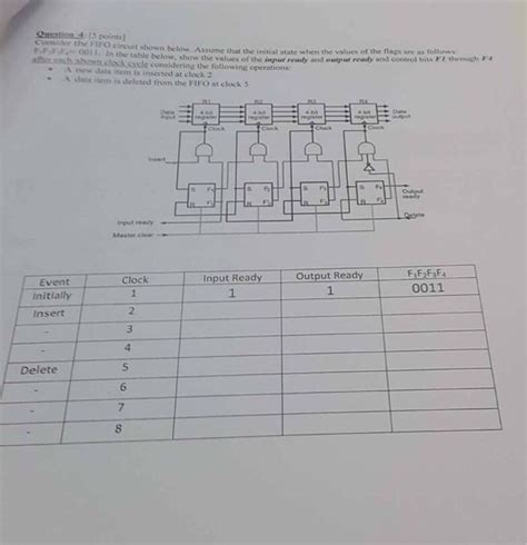Consider The Fifo Circuit Shown Below Assume That