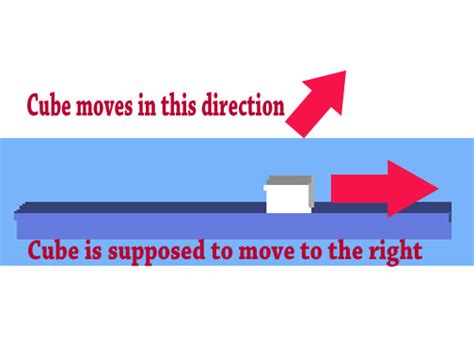 Simple 2d Movement To The Right Unity Engine Unity Discussions
