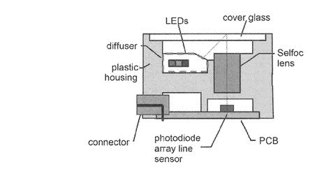 Portable Device For Colorimetric Or Fluorometric Analysis And Method Of Conducting Colorimetric