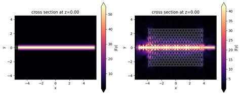 Example Library Autograd22photoniccrystal Adjoint Optimization Of A Photonic Crystal In
