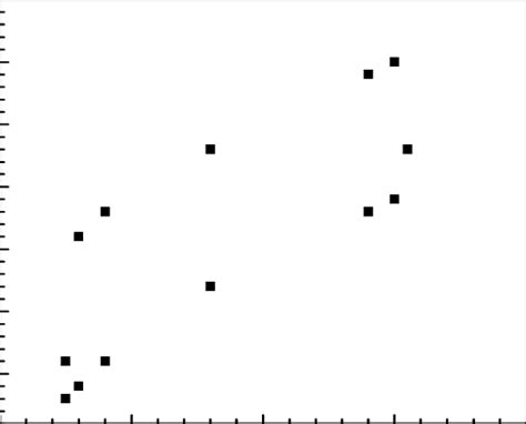 Hysteresis Loop Exhibiting The Boundaries Of The Presence Of Download Scientific Diagram