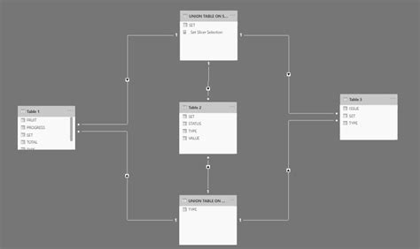 Solved Dynamic Slicer Values Microsoft Fabric Community