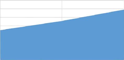 Different Accuracy Function Download Scientific Diagram