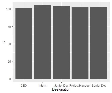 How To Rotate Axis Labels In R Delft Stack