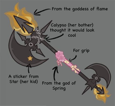 Custom Weapons Part 2 Rgachaclub