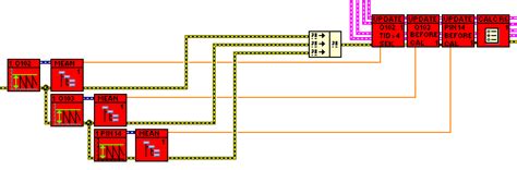 Flat Sequence Bug Ni Community National Instruments