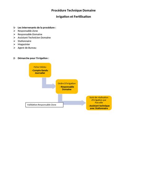 Procédure Irrigation Et Fertilisation Pdf
