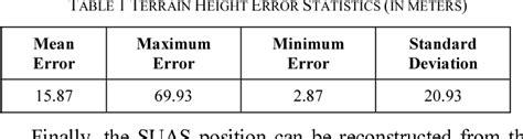 Table 1 From Obstacle Detection For Low Flying Uas Using Monocular Camera Semantic Scholar