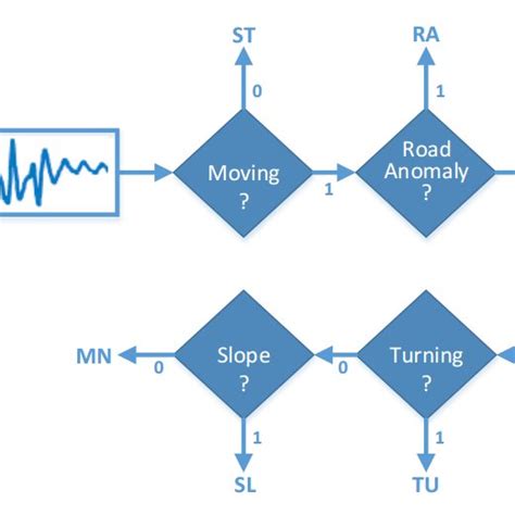 The Vehicle Coordinate System And The Map Of An Example Vehicle Route Download Scientific
