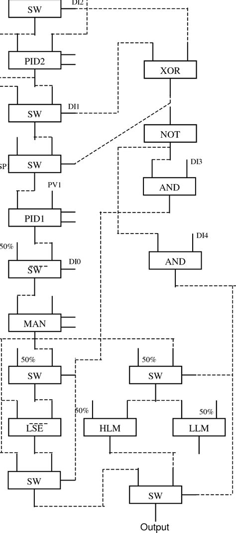 Arithmetic Block Design Download Scientific Diagram