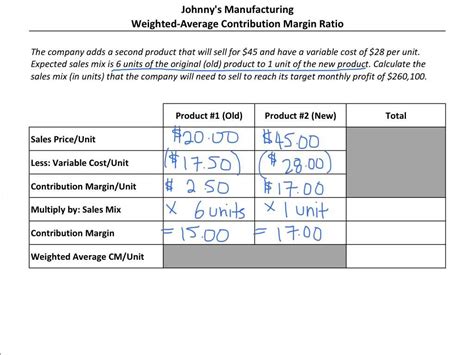 How To Calculate Weighted Average Contribution Margin Ratio Alisa Has Solomon