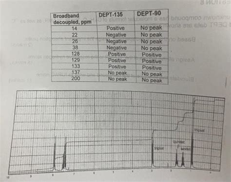 Solved An Unknown Compound Has A Molecular Formula Of