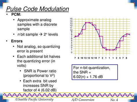 PPT Analog To Digital Conversion PowerPoint Presentation Free Download ID 636702