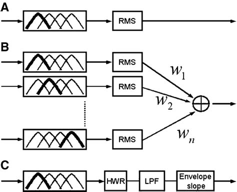 Schematic Diagram Of The Single Channel Energy A Multiple Detector Download Scientific