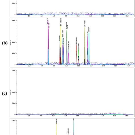 Chromatograms And Spectra Obtained From Uhplc Pda Analysis A