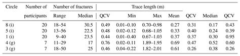 Se How Do We See Fractures Quantifying Subjective Bias In Fracture Data Collection