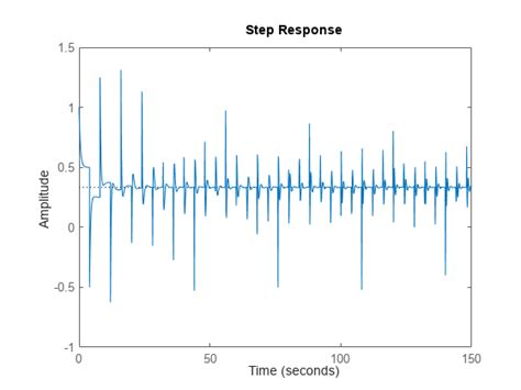 Analysis Of Systems With Time Delays Matlab And Simulink