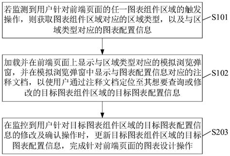 一种前端页面图表设计方法、装置、电子设备及存储介质与流程 一种前端页面图表设计方法、装置、电子设备及存储介质与流程
