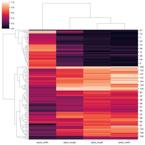 Seabornclustermap — Seaborn 0122 Documentation