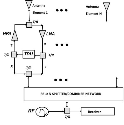 Figure 1 From Silicon Photonics Based Wideband Radar Beamforming Basic Design Semantic Scholar