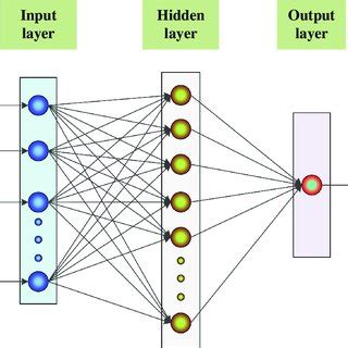 Schematic configuration of an RF model ²⁸ Download Scientific Diagram